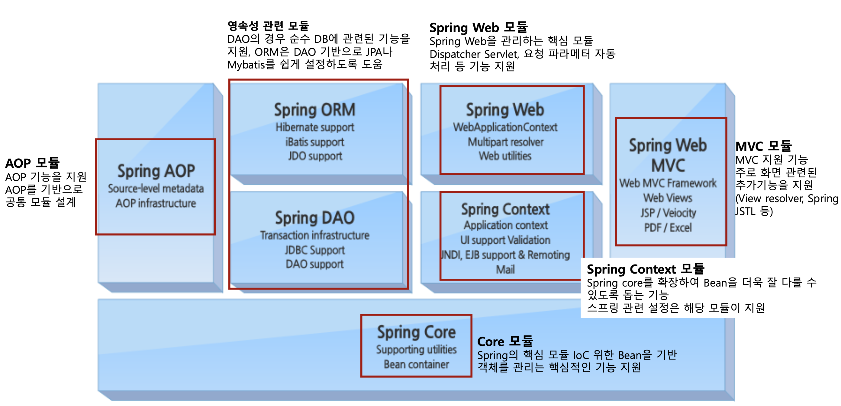 [강의] Spring Framework 개요