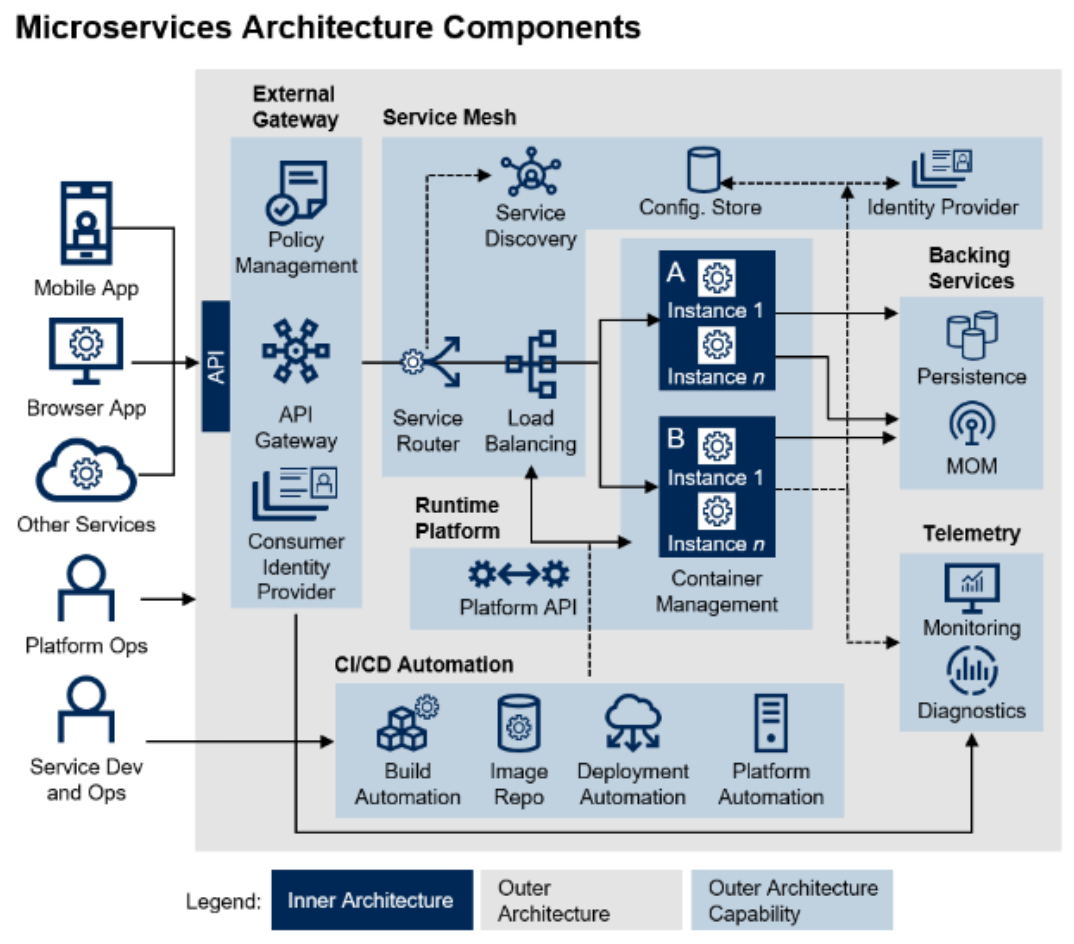 [강의] REST - 좋은 웹 API 디자인이란?
