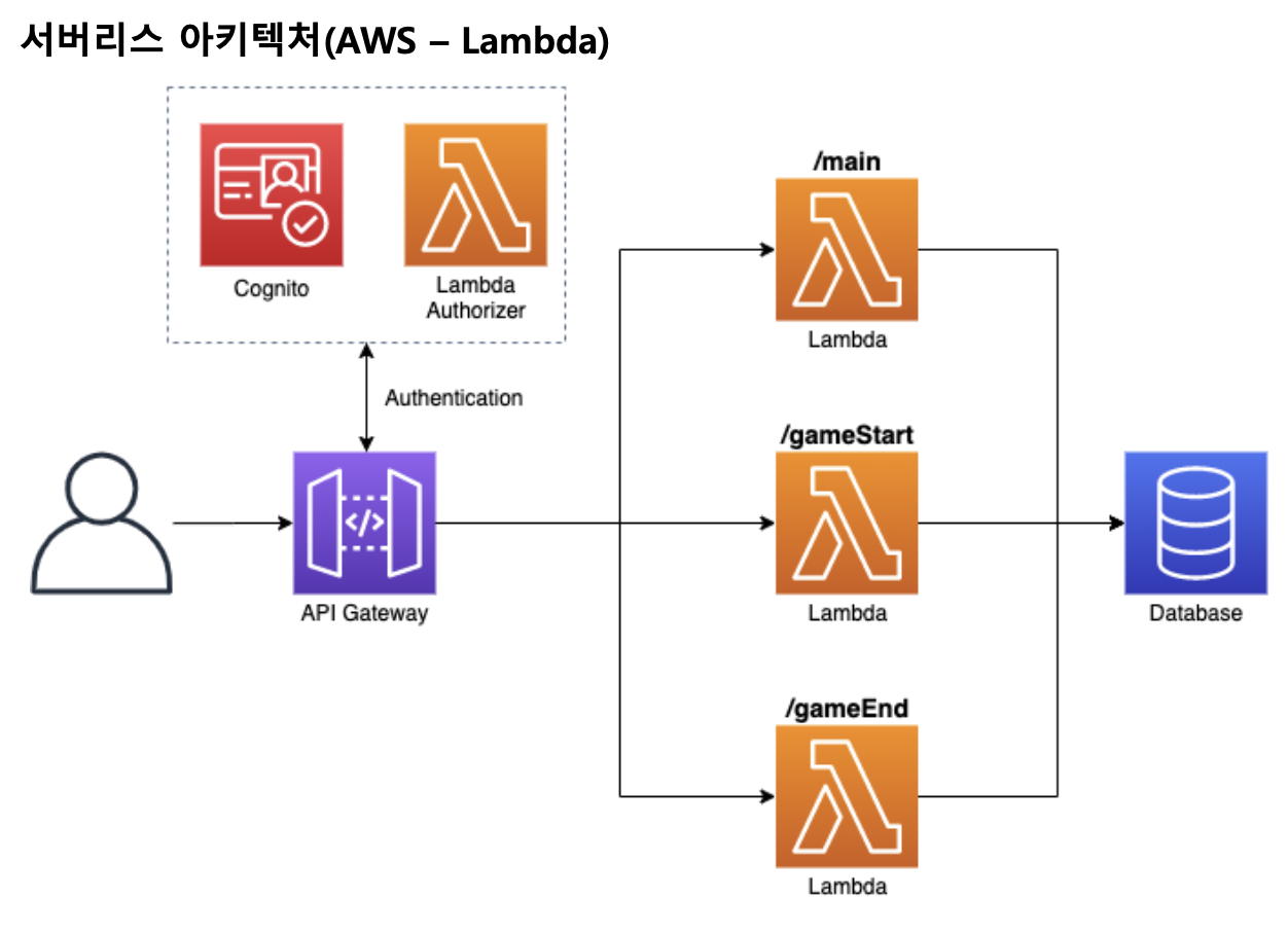 [강의] REST - 좋은 웹 API 디자인이란?