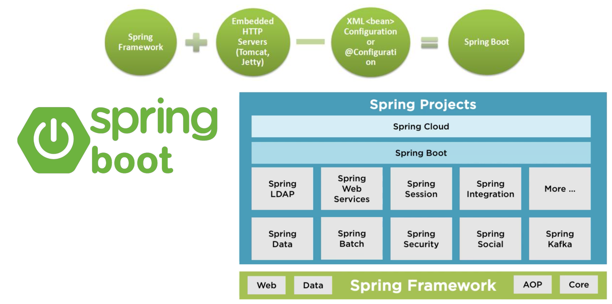 [강의] Spring Boot 개요