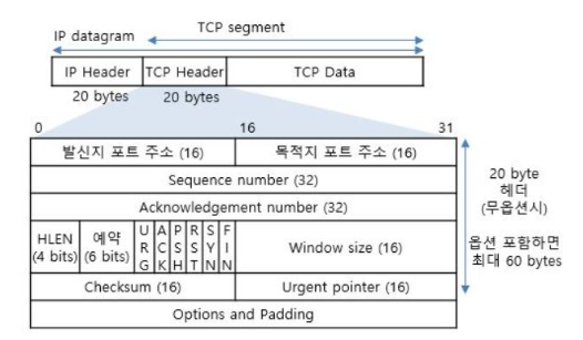About TCP handshake