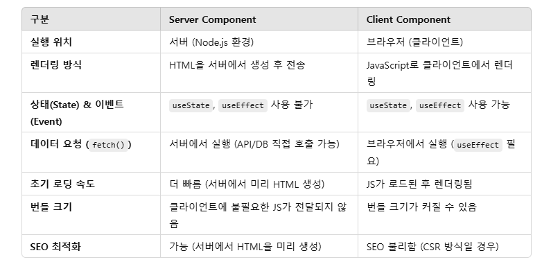 풀스택이 될 거야_next.js_기본_Server Component와 Client Component