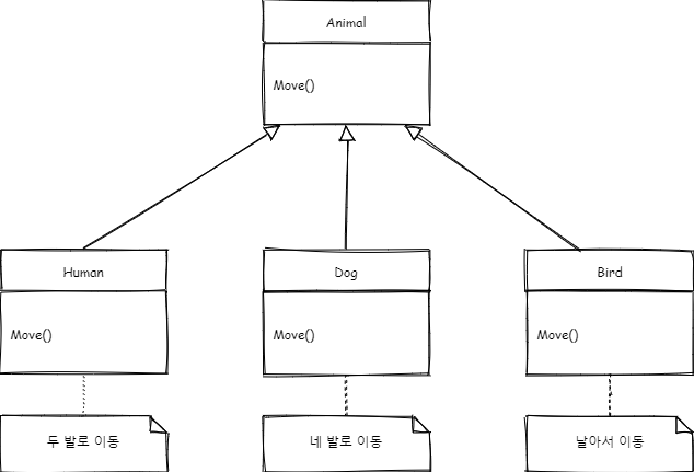 WIL week3 ,객체지향