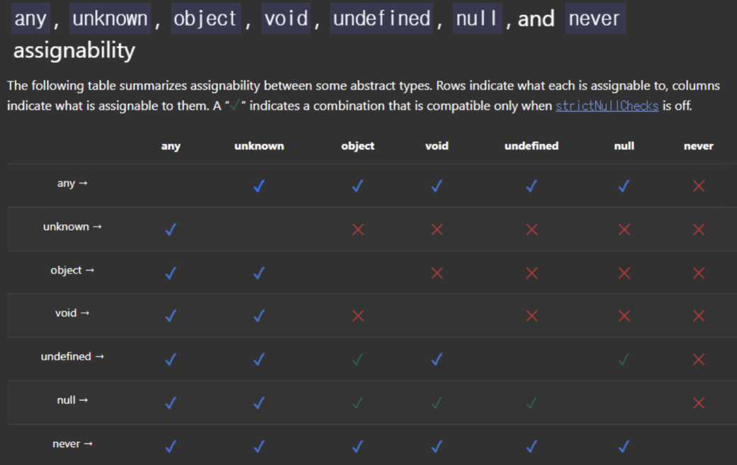 unknown 타입이란?