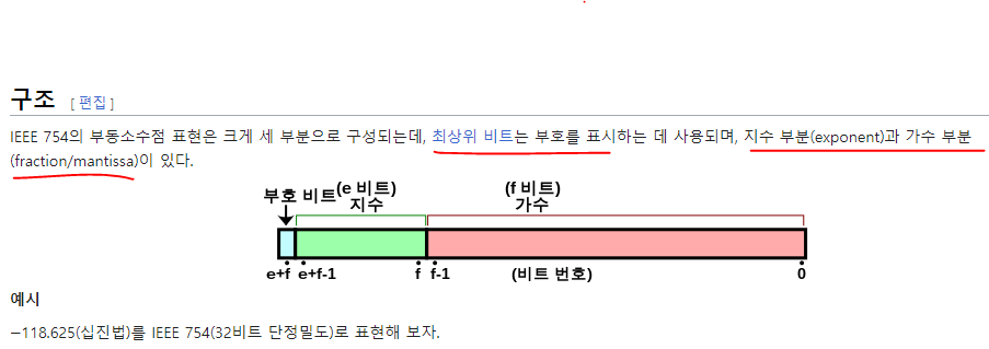 IEEE 754에 대하여..