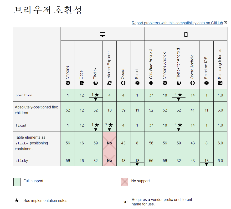 토이프로젝트: sticky component 만들기