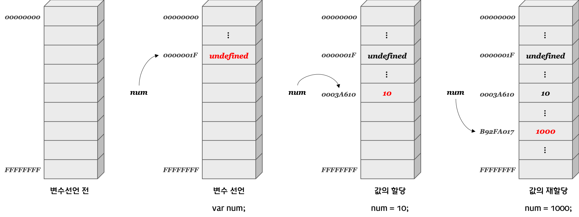 JavaScript Object