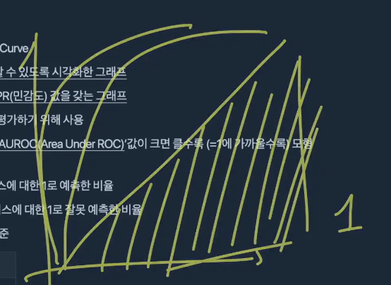 [TIL] ADsP 3과목_정형 데이터 마이닝 - 분류분석