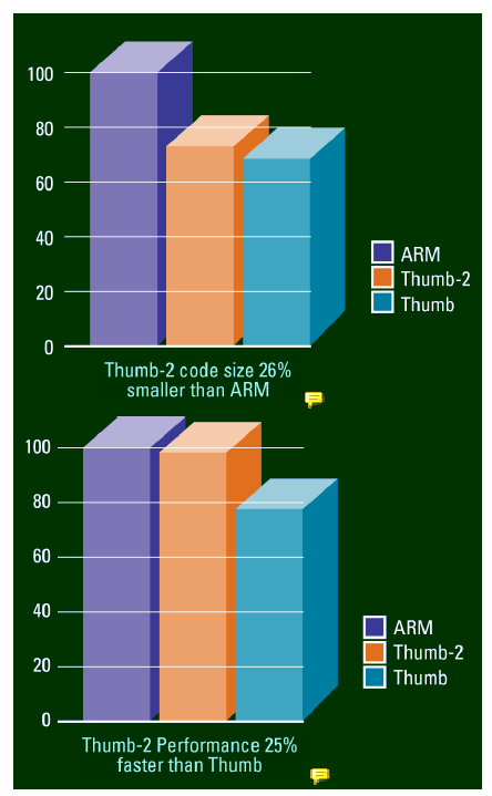 Overview of ARM Architecture & Cortex-M Processors