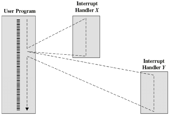 CPU Architecture and Program Execution