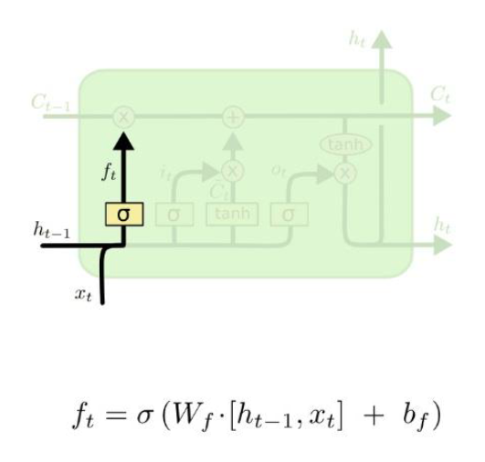 Gated RNN(LSTM, GRU)