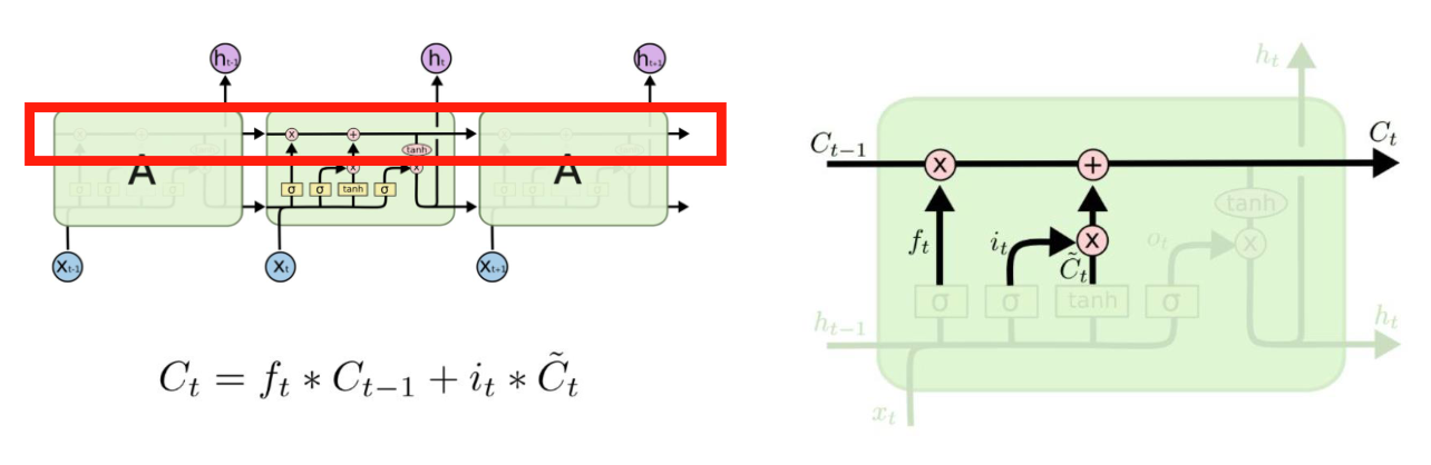 Gated RNN(LSTM, GRU)