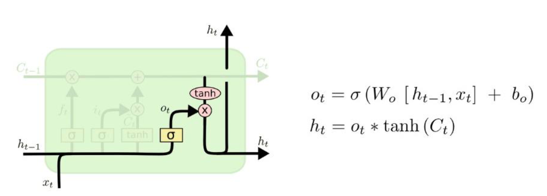 Gated RNN(LSTM, GRU)