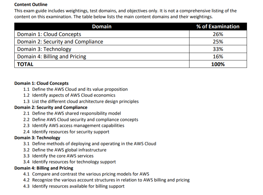 AWS Certified Cloud Practitioner
