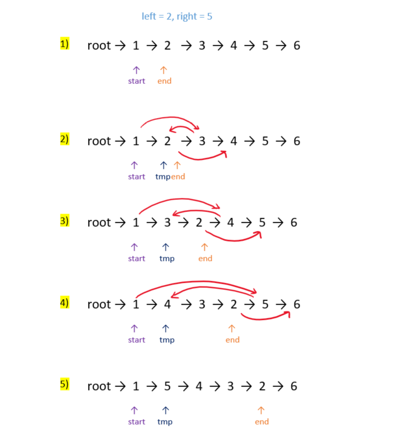 19. Reverse Linked List II