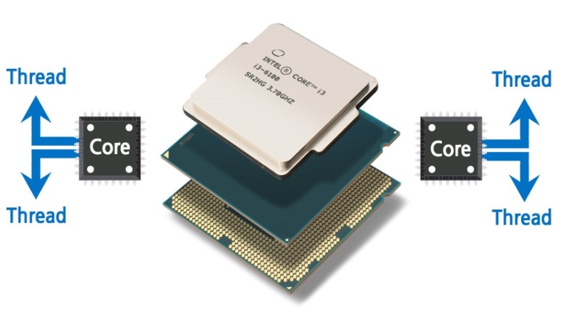 MCU, AP, CPU, ECU, SoC, IC, PCB, FPGA, TCU, PCU