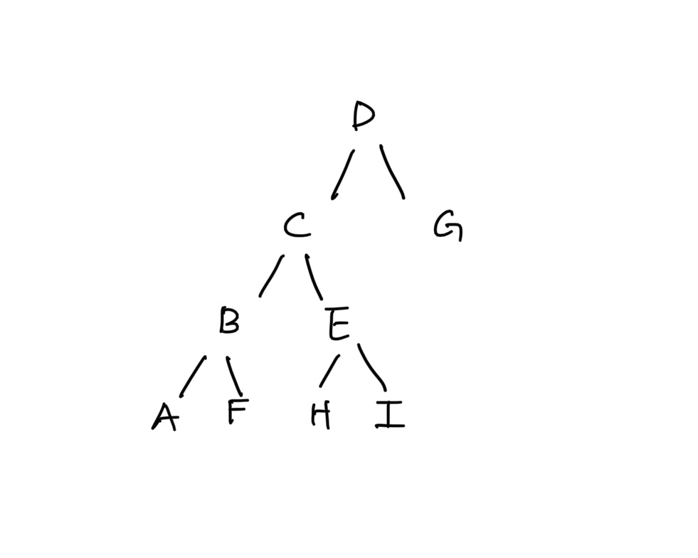 53 Minimum Distance Between Bst Nodes