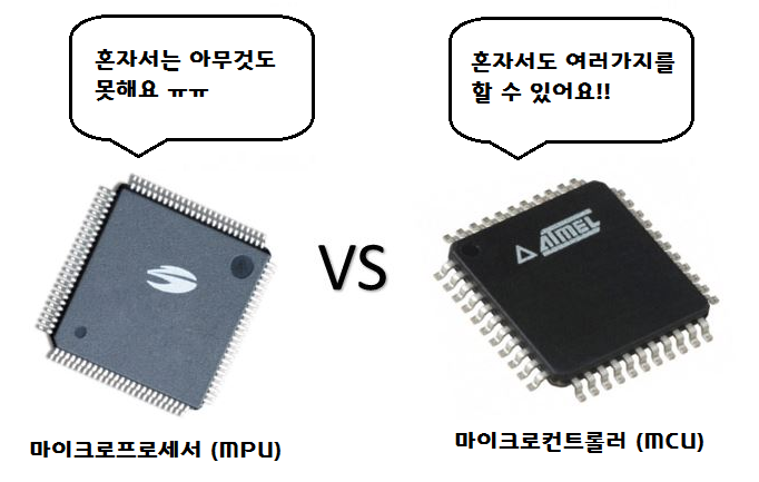 MCU, AP, CPU, ECU, SoC, IC, PCB, FPGA, TCU, PCU