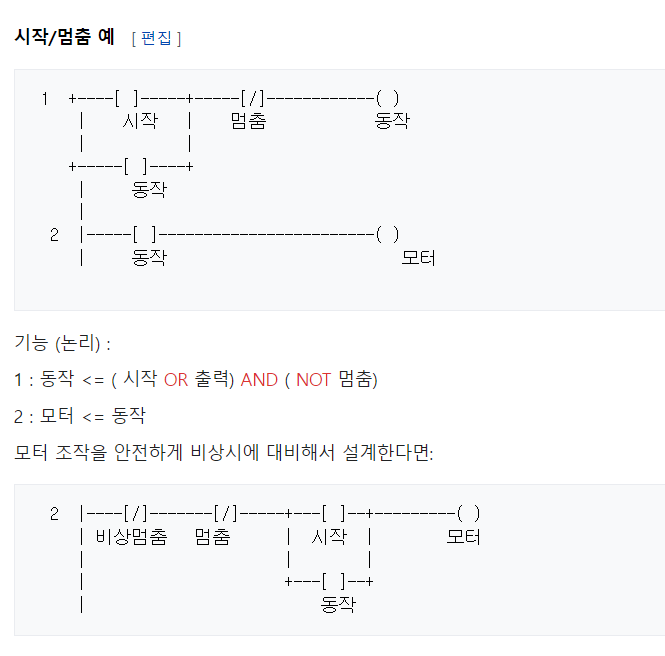 프로그래머블 로직 컨트롤러 Plc Programmable Logic Controller