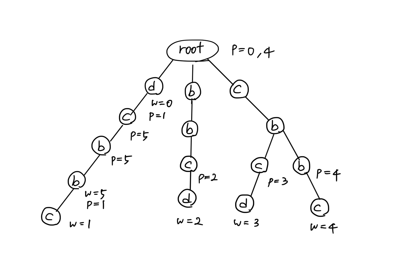 57. Palindrome Pairs
