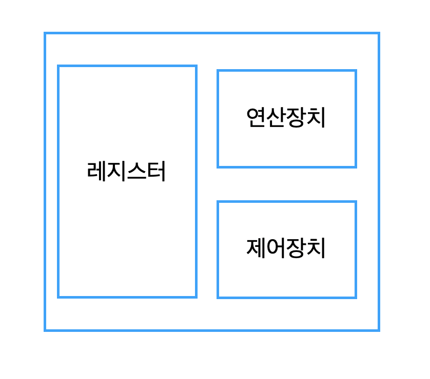 MCU, AP, CPU, ECU, SoC, IC, PCB, FPGA, TCU, PCU