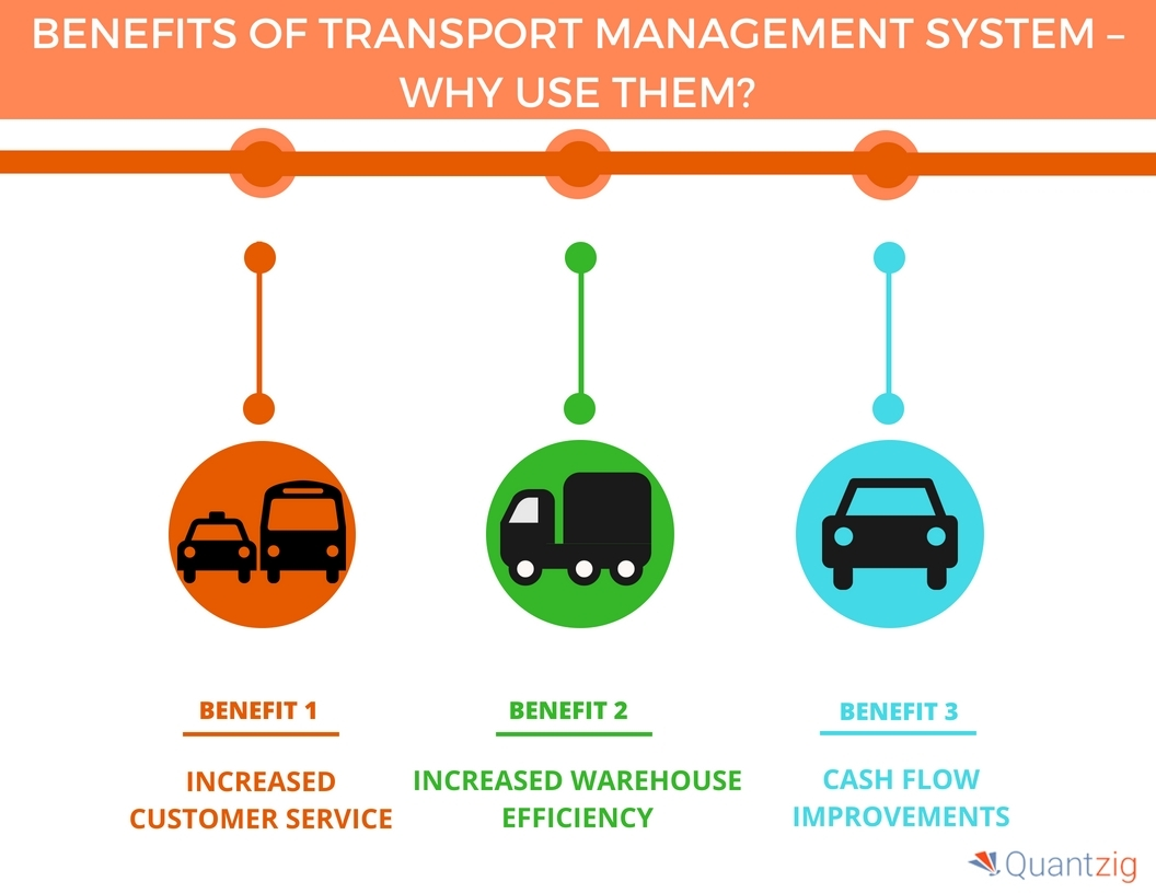 수배송관리 시스템(TMS, Transportation Management System)