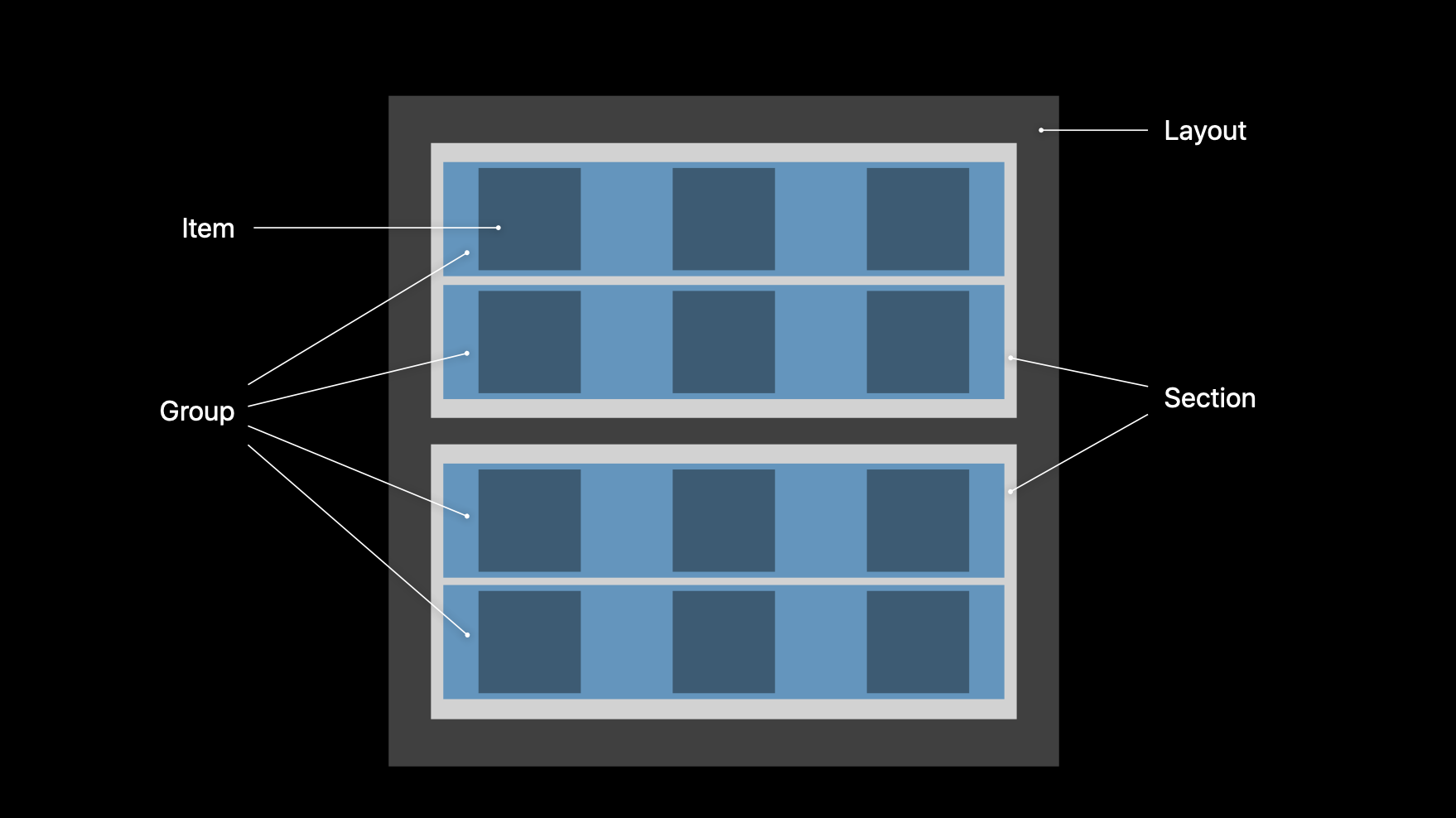 Modern Collection View, Compositional Layout 구현하기