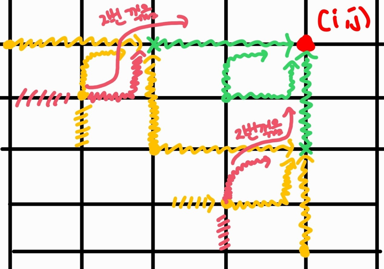 BOJ 5569) 출근 경로