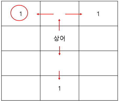 BOJ 16236) 아기상어