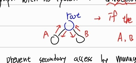 BOJ 1068/1240) 트리, 노드 사이 거리