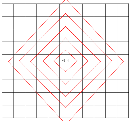 BOJ 16236) 아기상어