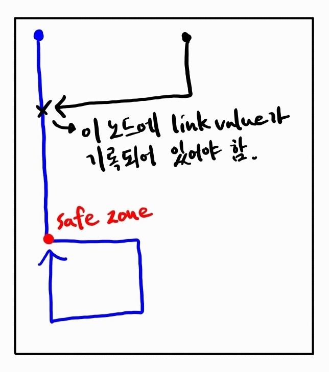 BOJ 16724) 피리부는 사나이