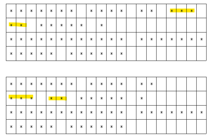 BOJ 2281) 데스노트