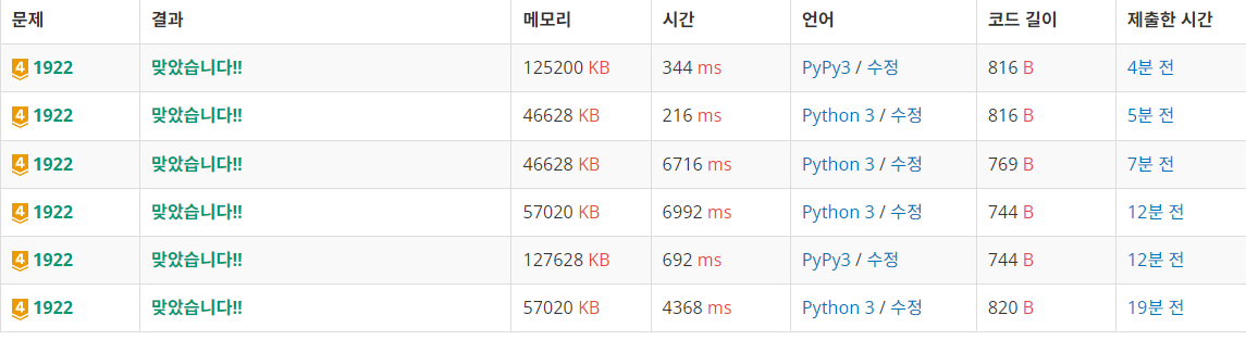 BOJ 1922) 네트워크 연결, 유니온 파인드 성능 개선