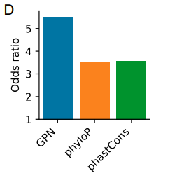 DNA language models are powerful predictors of genome-wide variant effects