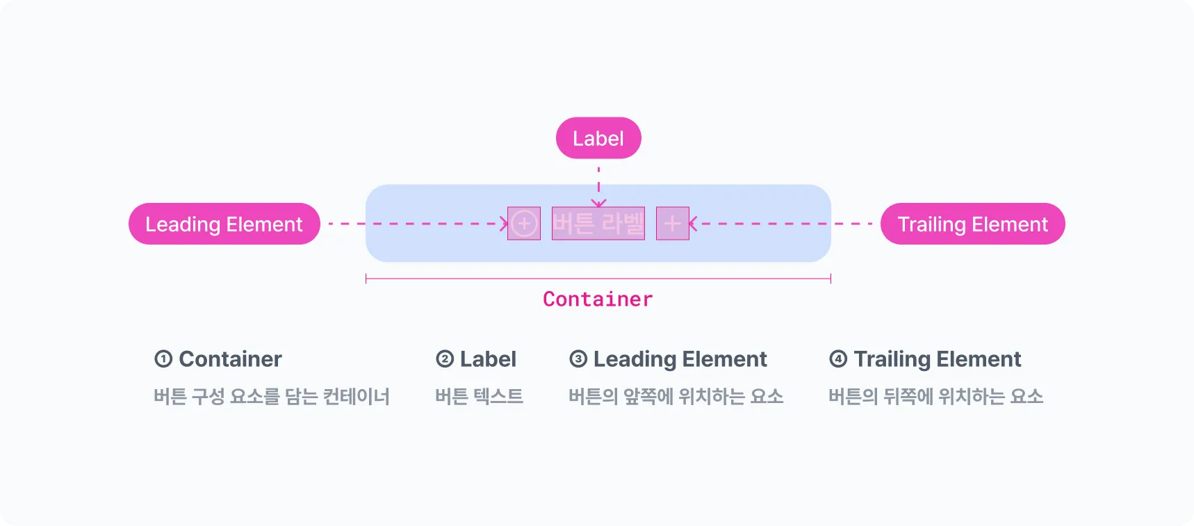 TIL - UI 만들기 실습/프로퍼티의 이해
