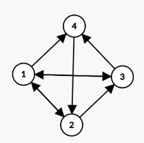 [🟡3]BOJ 1238 - 파티 (C++)