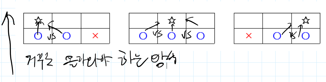 [🟡5] BOJ 2096 - 내려가기 (C#)