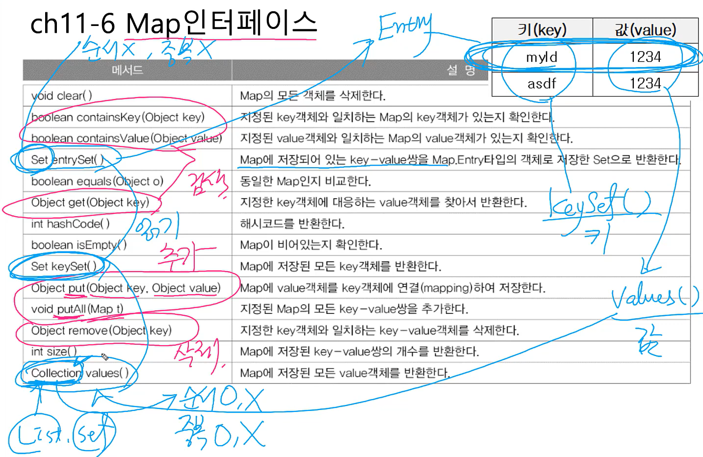 Java 컬렉션 프레임워크collections Framework