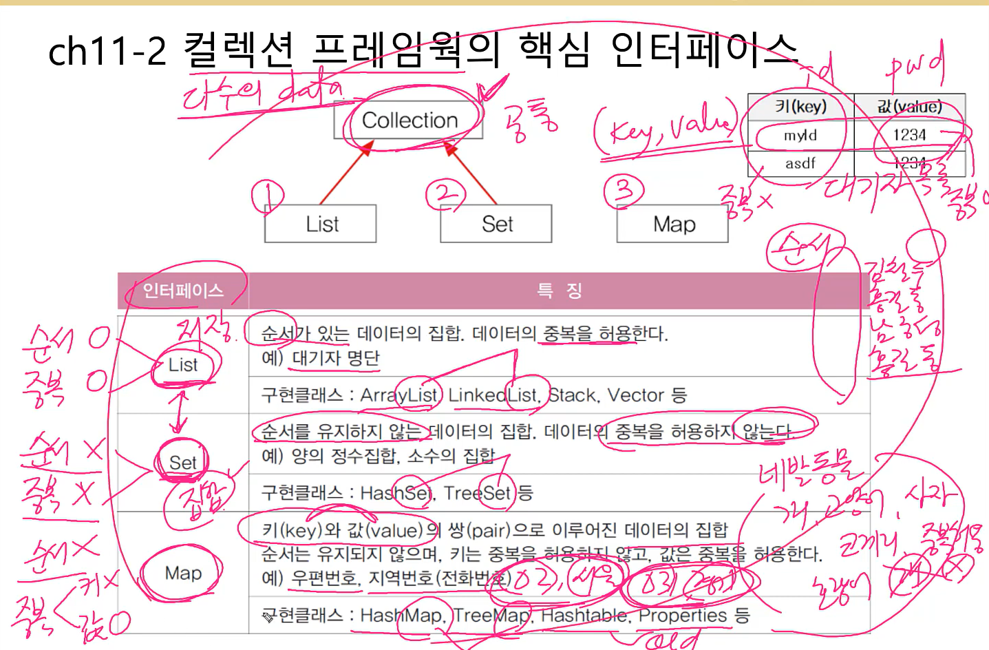 JAVA -컬렉션 프레임워크(Collections framework)