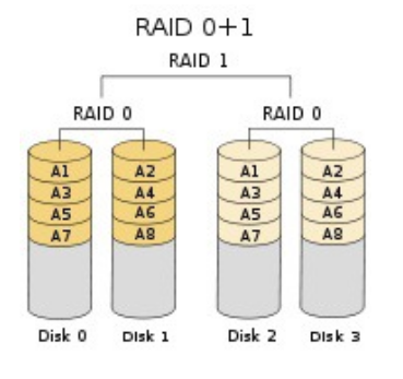 RAID 끝판정리 (JBOD)
