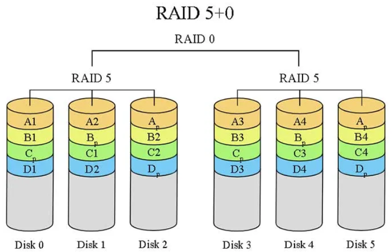 RAID 끝판정리 (JBOD)