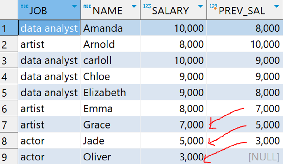 [TIL] MySQL LEAD & LAG(2024-06-28)