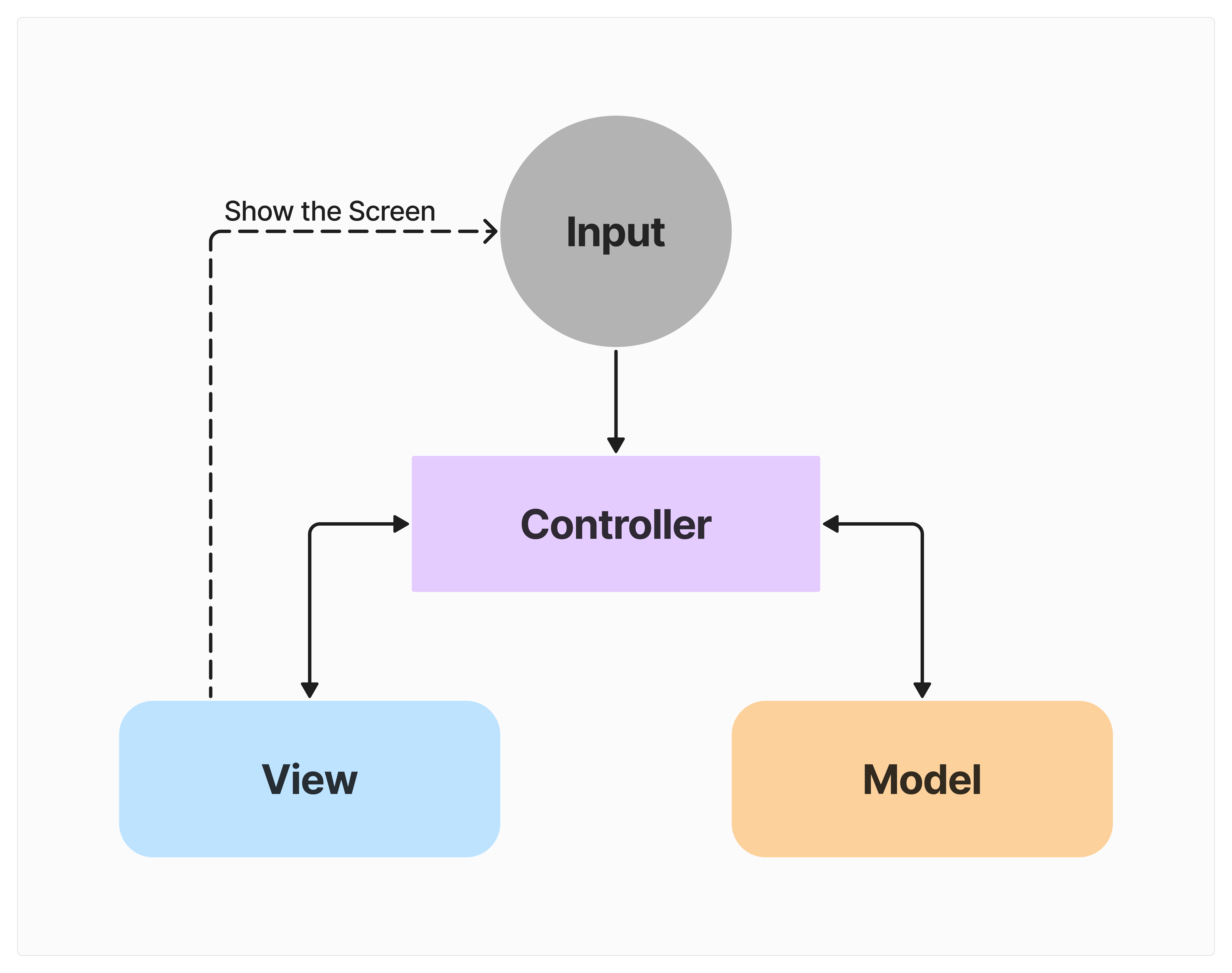 UIKit / MVVM, Combine