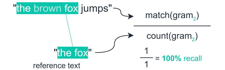 [NLP]Rouge score - Summarization의 평가 Metric