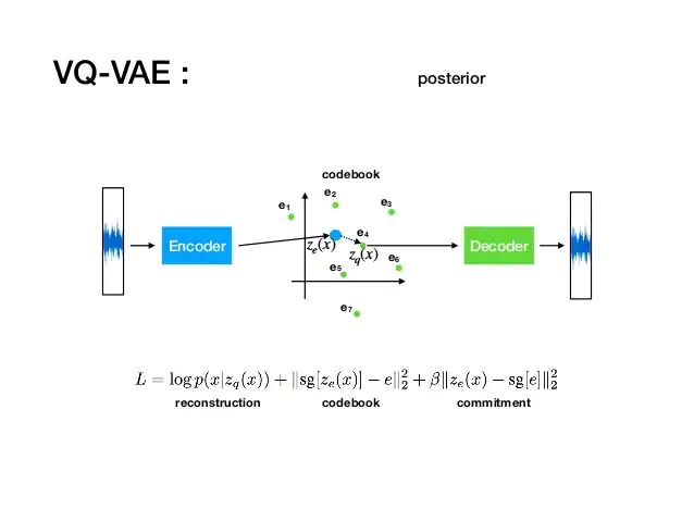 [생성모델]VQ-VAE 이해하기 : Deeper to equation