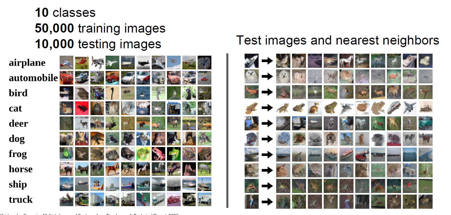 [CS231n] Lecture 2. Image Classification 요약 정리
