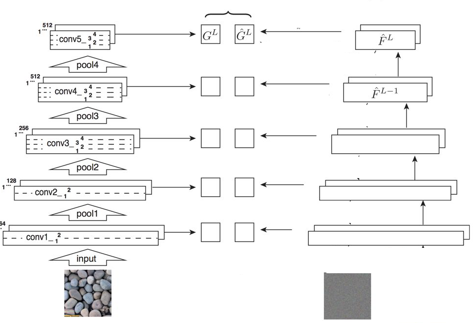 [CS231n] Lecture 12. Visualizing and Understanding 일부 요약 정리