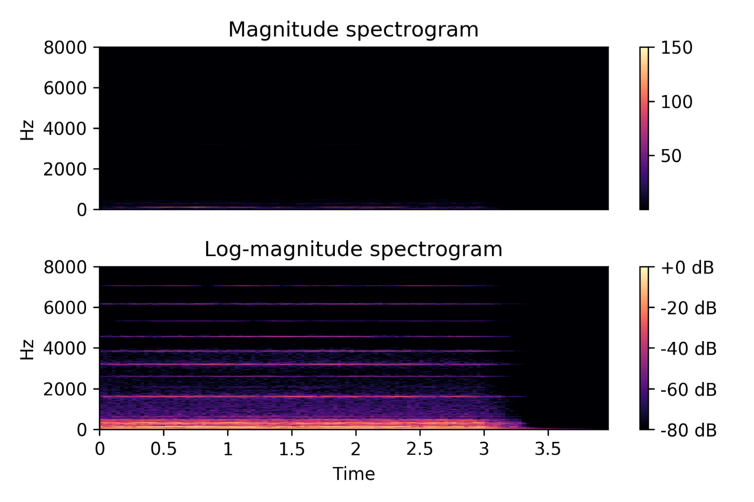 [Tensorflow] 오디오 데이터 전처리하기1(librosa, fft, log- melspectrogram)