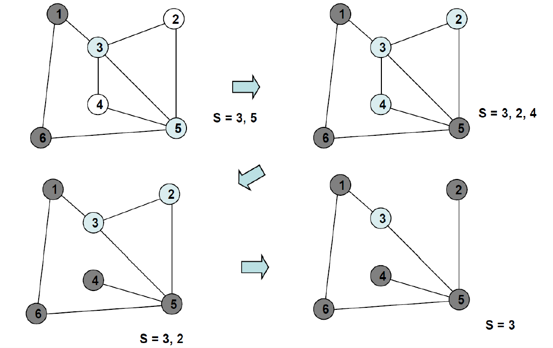 알고리즘 Graph Bfs와 Dfs 